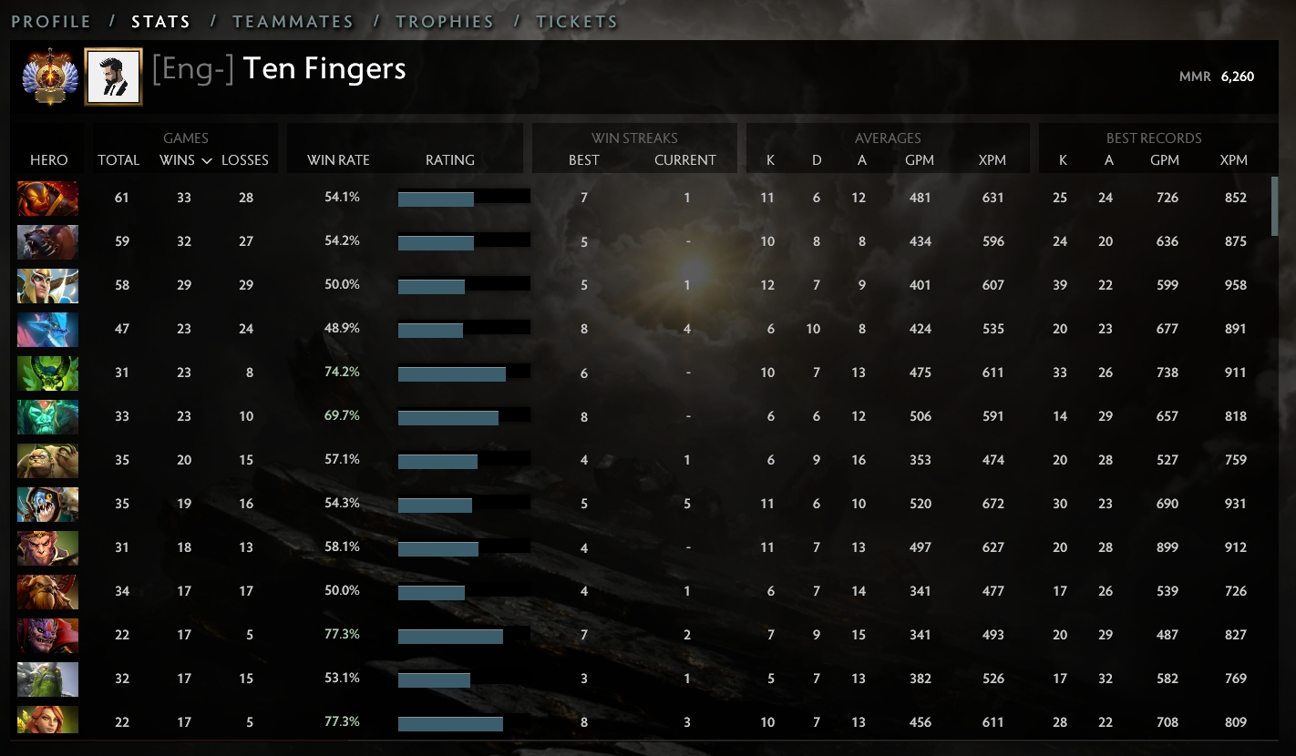 SOLD - 6260 MMR, Immortal Rank with Bp 2020 lvl 607!! | EpicNPC Marketplace
