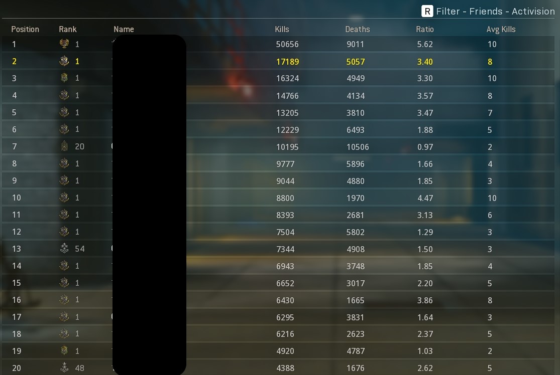 SOLD - Warzone account high kd:3.4/400 wins/kills:17180+/400 cp /350 ...