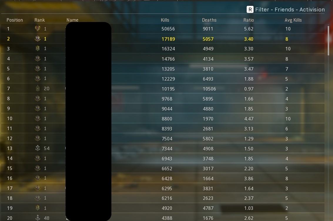 SOLD - Warzone account high kd:3.4/400 wins/kills:17180+/400 cp /350 ...