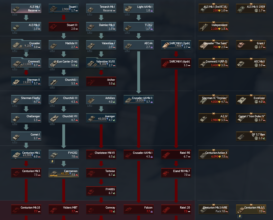 SOLD - Selling War Thunder account | Made in 2013| |Top tier| |US ...