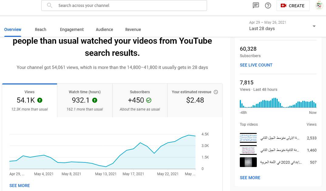 Selling - Monetized, Organic and very active YT Channel with +60300 ...