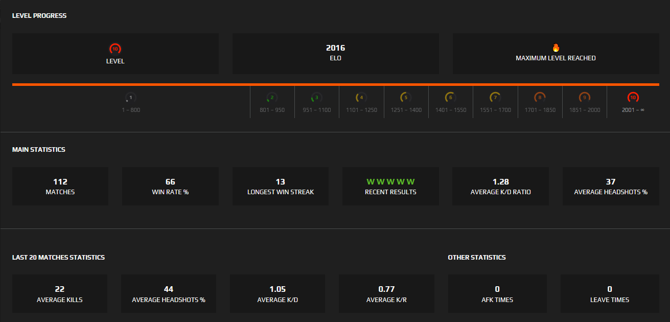 SOLD - Faceit Level 10 (2016 Elo) + Non-Prime $30 | EpicNPC Marketplace